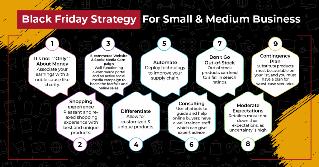Use These 9 “Strategy & Technology” Tips to Boost Black Friday sales ...