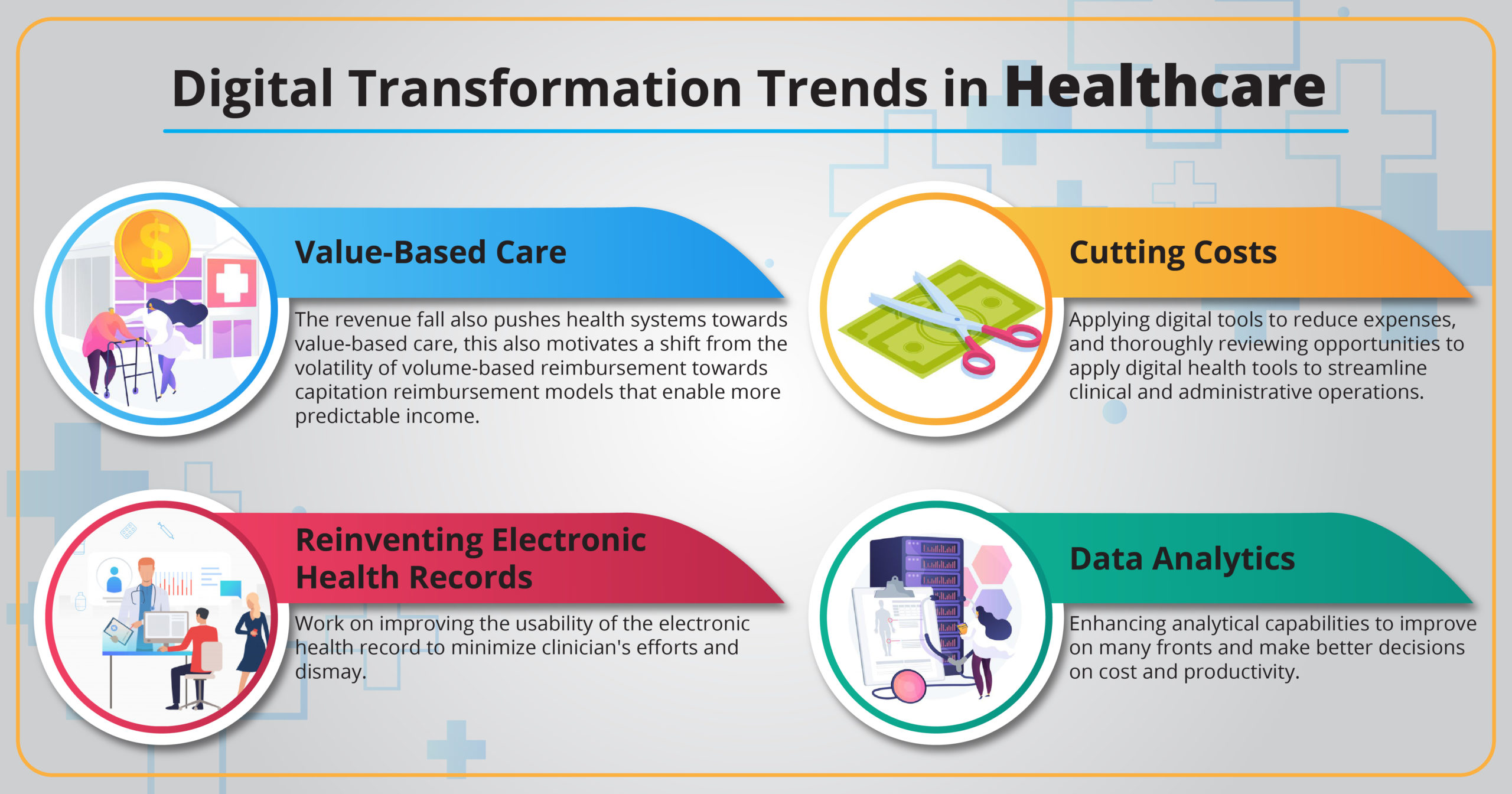 The Rising Heat on Digital Transformation in Healthcare and What Lies ...