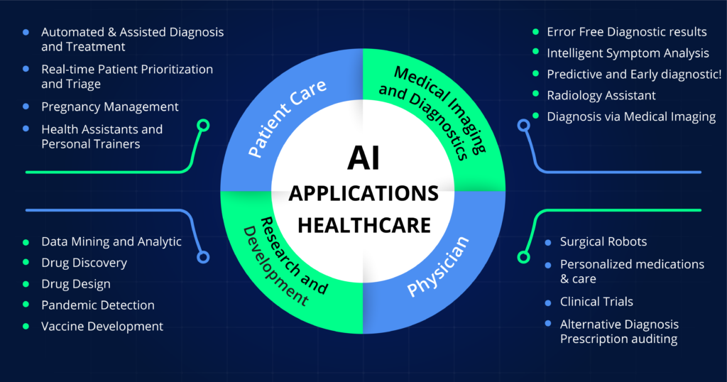 Technology Trend 2021: Artificial Intelligence a Necessity in ... Technology Trend 2021: Artificial Intelligence a Necessity in ...