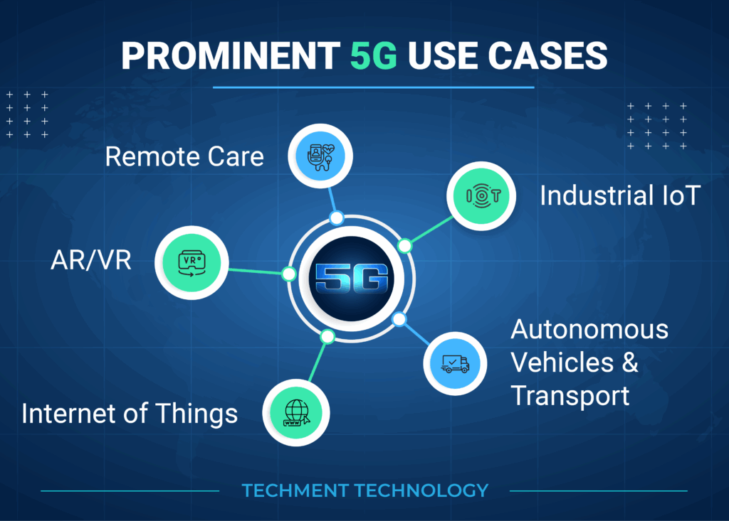 Top 5 Reasons Why 5G will bring Transformation in Edge Computing - Techment
