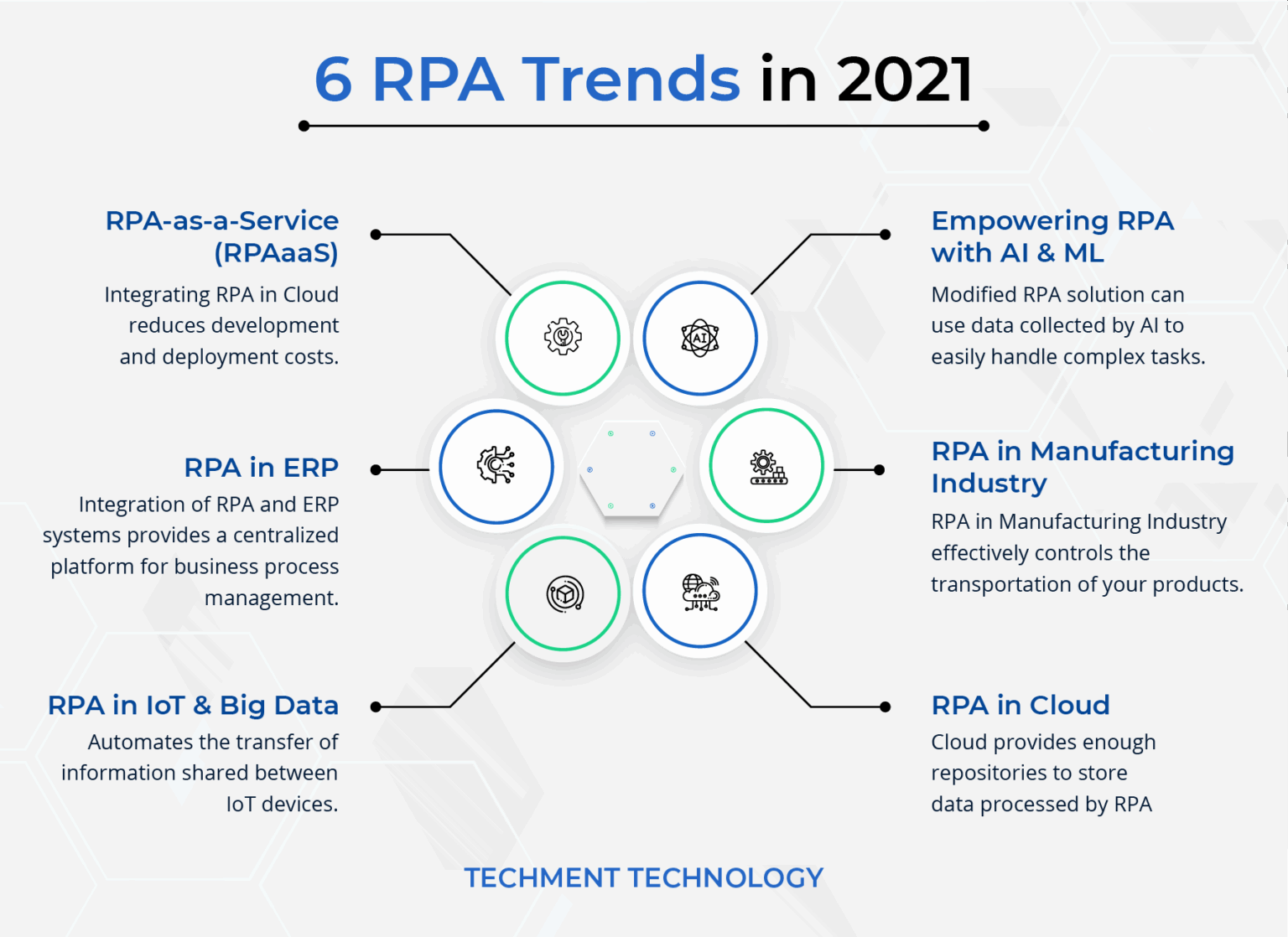 Top 6 Robotic Process Automation (RPA) Trends for Successful Digital ...
