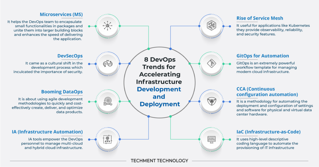 8 Devops Trends Disrupting Application Infrastructure Landscape Techment