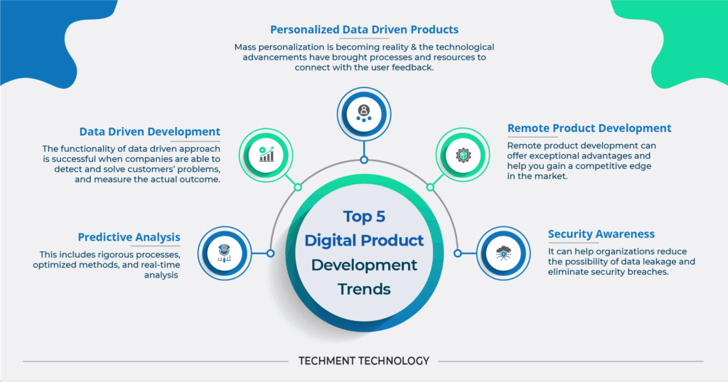 Top 5 Digital Product Development Trends for Better Applications - Techment