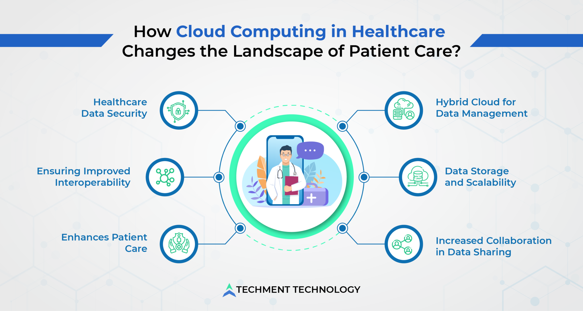 6 Ways Cloud Computing In Healthcare Is Impacting Remote Care Delivery
