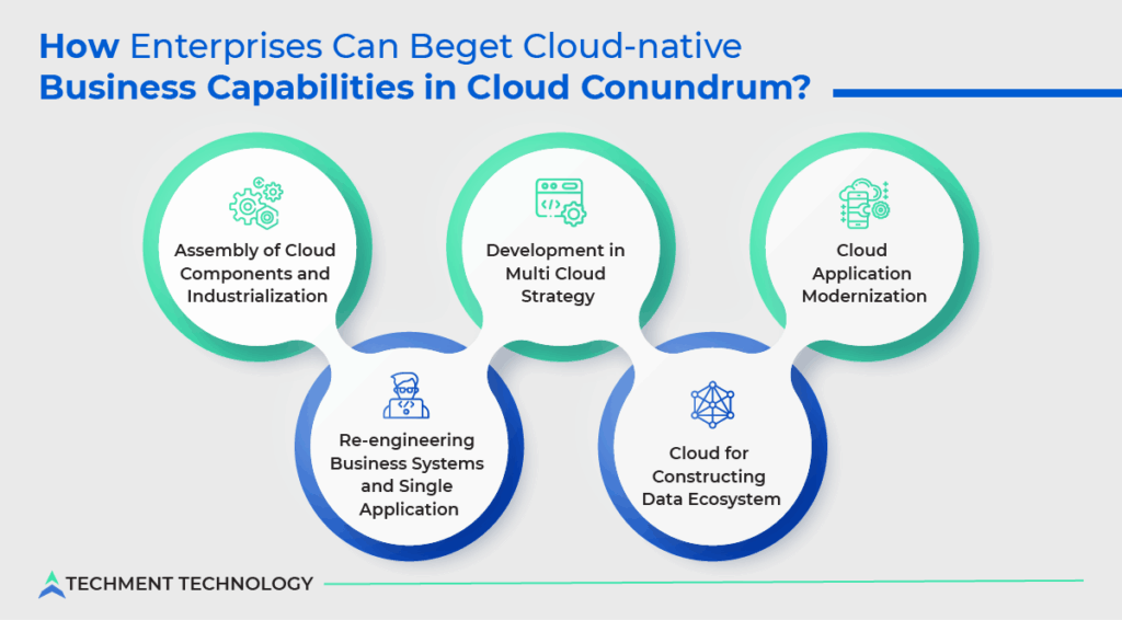 3 Ways For Architecting Cloud-native Business Capabilities; State of ...