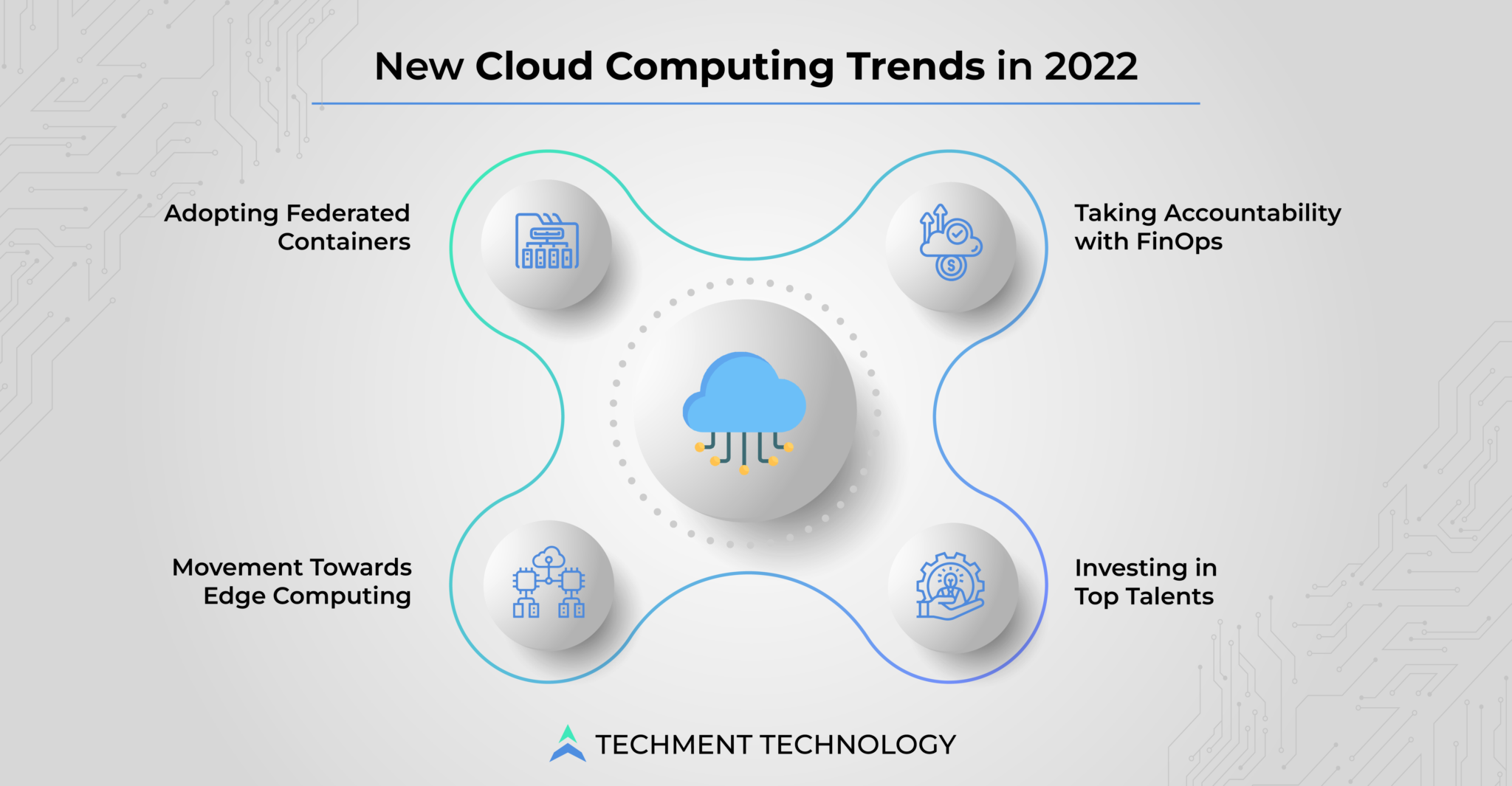 Distributed Cloud: The future of Cloud Computing in 2022 - Techment Distributed Cloud: The future of Cloud Computing in 2022 - Techment