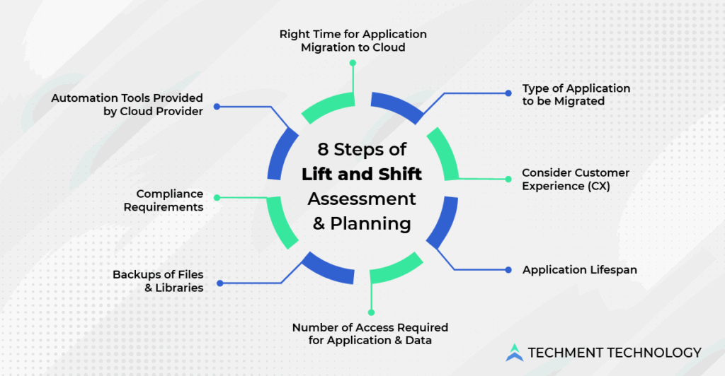 Lift Shift Cloud Migration Planning Benefits Techment Lift Shift Cloud Migration Planning Benefits Techment
