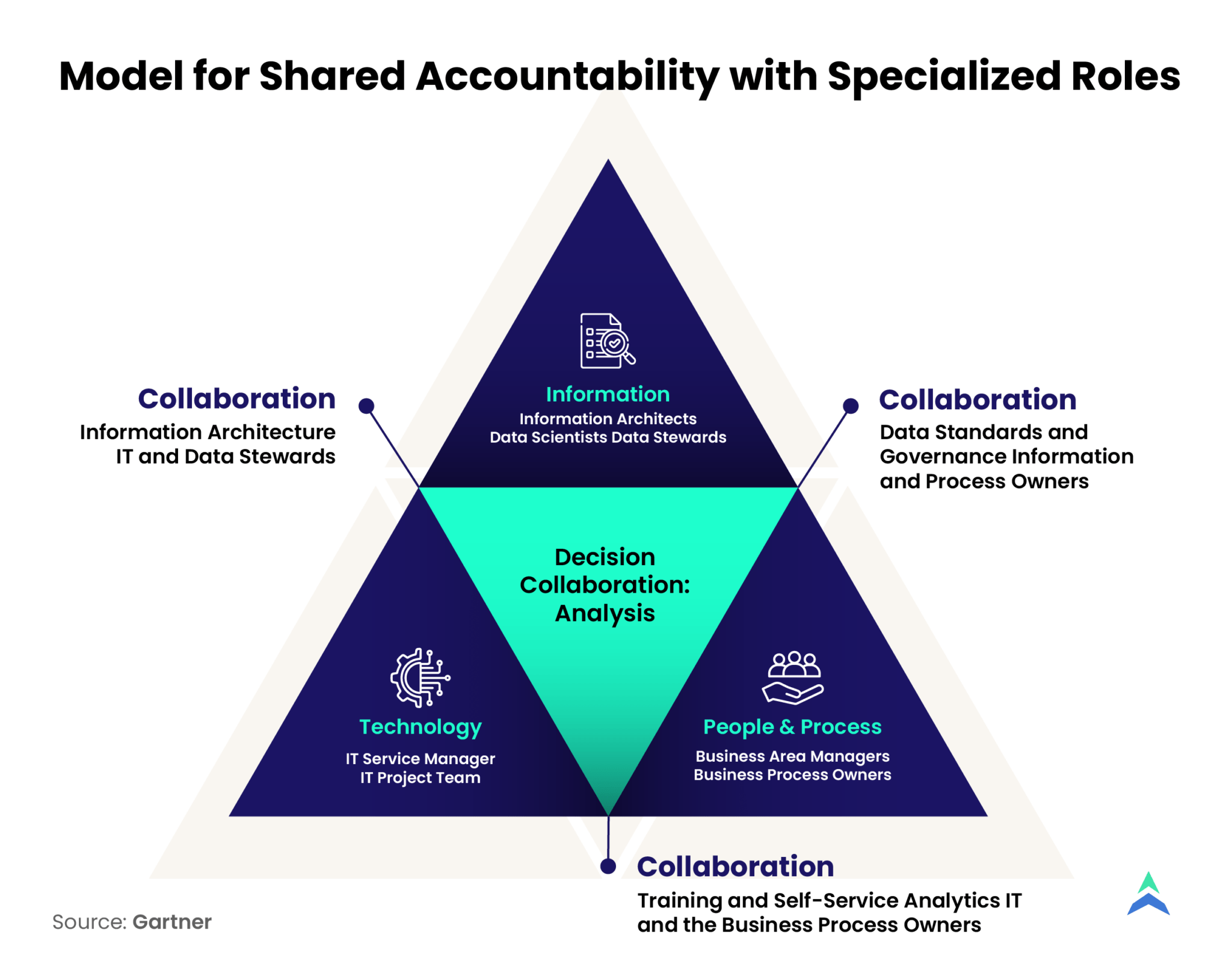 Building A Data Driven Culture To Drive Success Techment