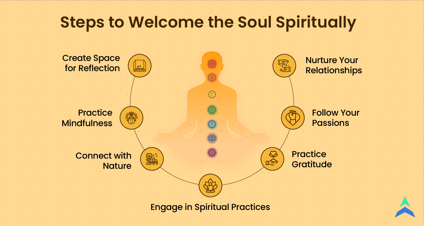 Embracing the Soul: An art of Welcoming our Soul Spiritually - Techment