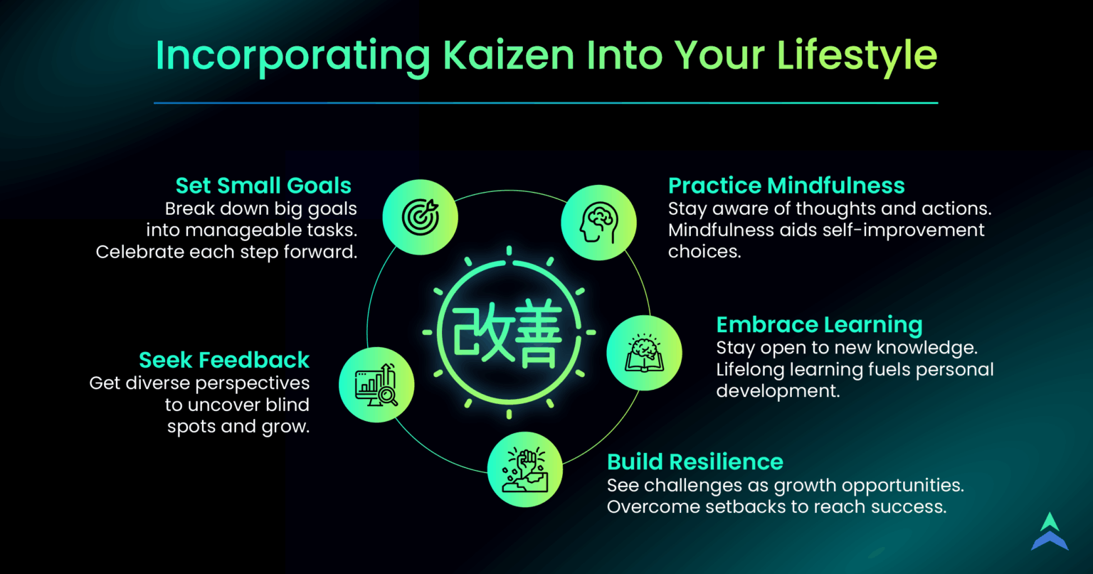 Embracing Kaizen: The Japanese Lifestyle of Continuous Improvement - Techment
