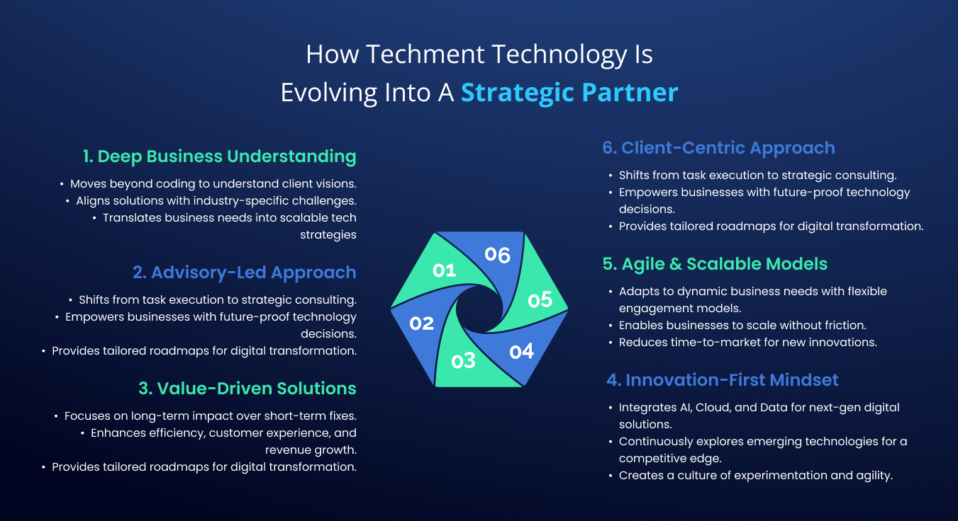 7 Extraordinary Reasons to Shift from Staff Augmentation to Strategic ...