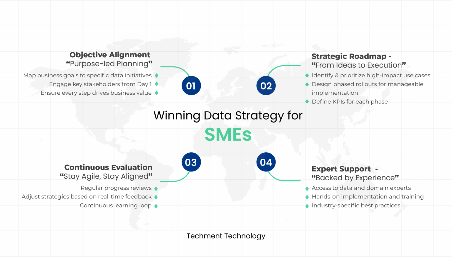 Data Strategy for SMEs: Your Roadmap to Data-Driven Growth
