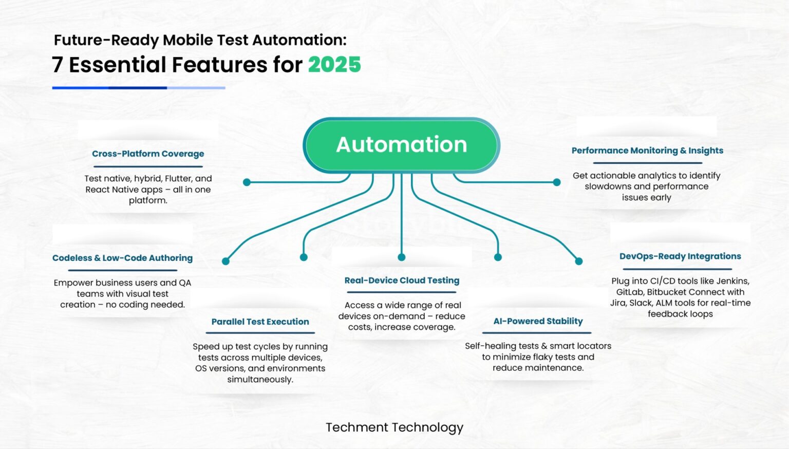 AI-Powered Mobile Test Automation for Scalable QA in 2025