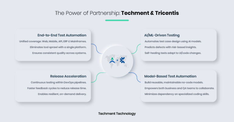 Tricentis Tosca Test Automation: Complete Guide for Enterprises