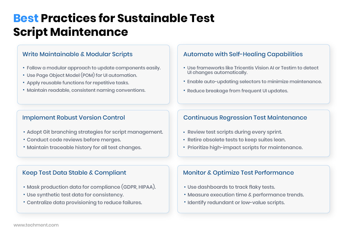 Test Script Maintenance Best Practices for QA Success