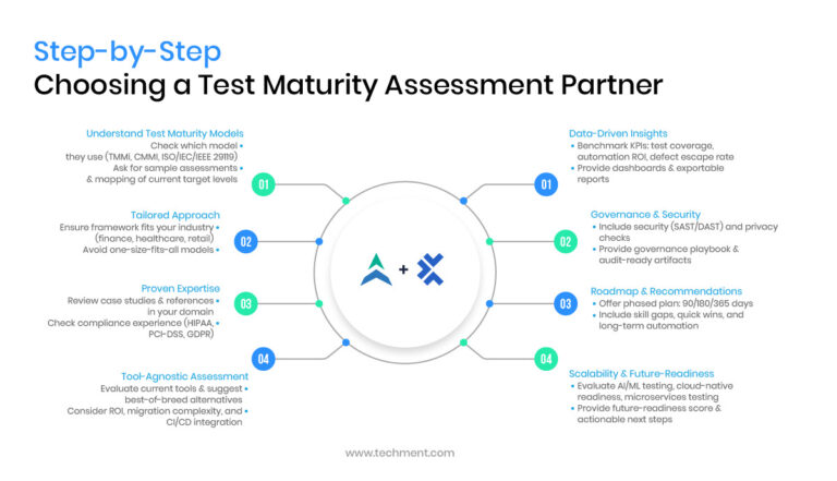 Choosing the Right Test Maturity Assessment Partner