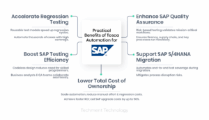 Tosca for SAP Testing: Accelerate Quality & Automation