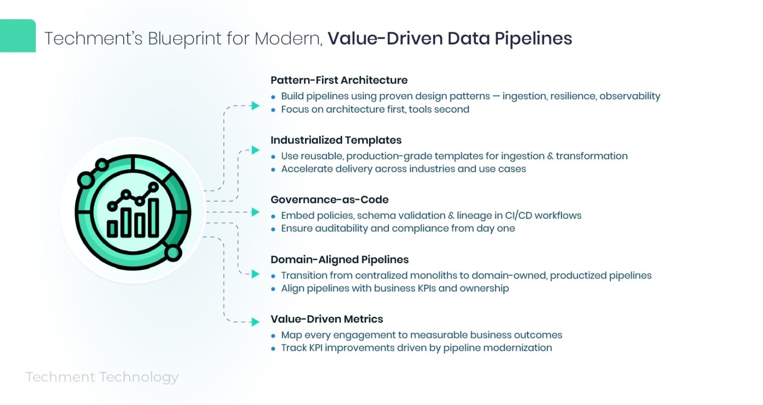 data pipeline design patterns