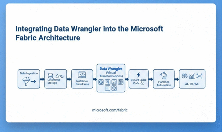 Data Wrangler in Microsoft Fabric for Self-Service Data Prep