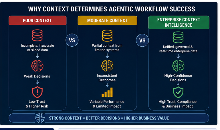 Agentic Workflow Solutions Transforming Enterprise Operations in 2026